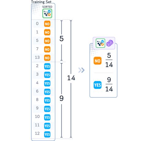 Gaussian Naive Bayes Explained A Visual Guide With Code Examples For Beginners Towards Data