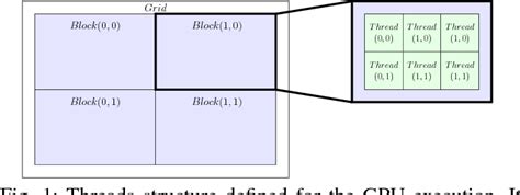Figure 1 From Gpu Based Computation For Brain Spatio Temporal Networks