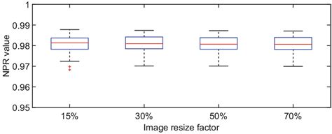 npr values for used resize factors download scientific diagram