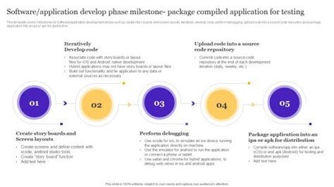 Test Milestone Powerpoint Templates Slides And Graphics