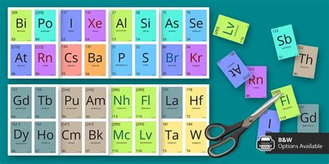Science Spelled With Periodic Table