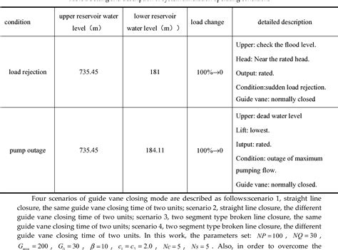 table 2 from optimization of guide vane closing schemes of pumped