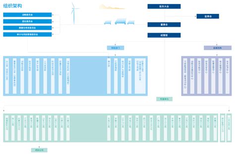8家电力央企组织架构图汇总 人力资源同学会