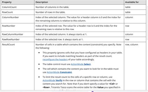 Random Combobox Selection And Generic List Item Creation In Tosca H2k