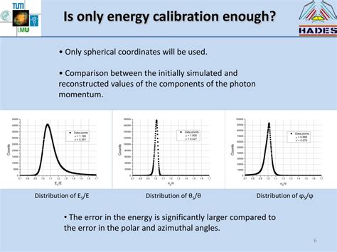 Ppt Calibration Software For The Hades Electromagnetic Calorimeter Emc Powerpoint