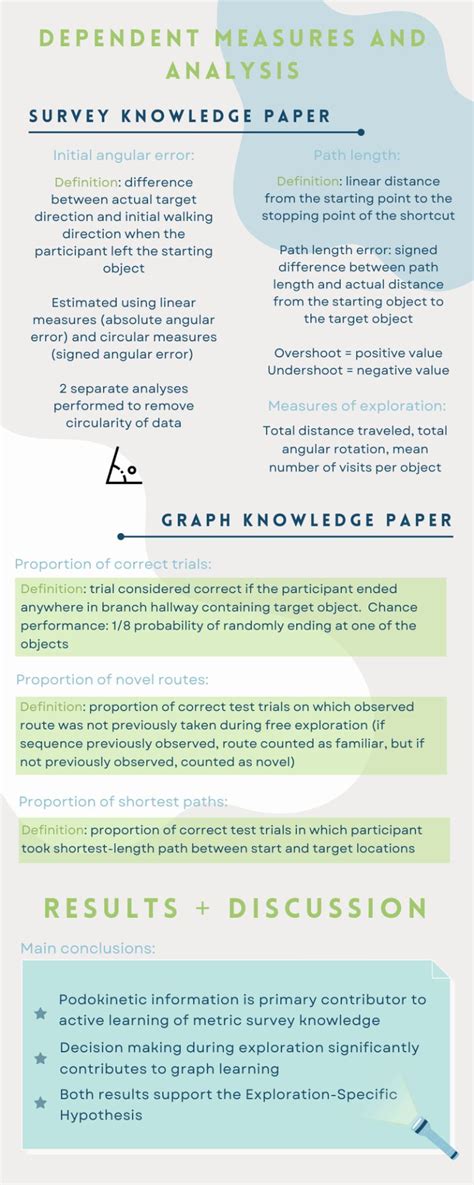 Navigational Learning