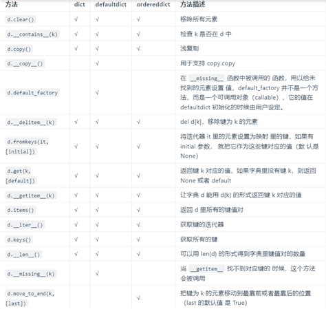Python 字典 dict 腾讯云开发者社区 腾讯云