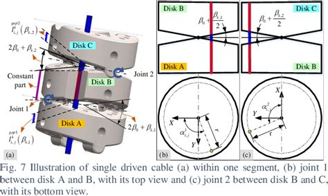 Figure 7 From Design And Validation Of A Novel Fuzzy Logic Based Static