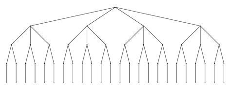 Permutation Tree Diagram TeX LaTeX Stack Exchange