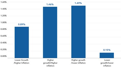 Impact Of The Rise In Commodity Prices On Em Equities Capital Group