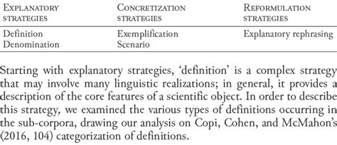 categorization of knowledge dissemination strategies download