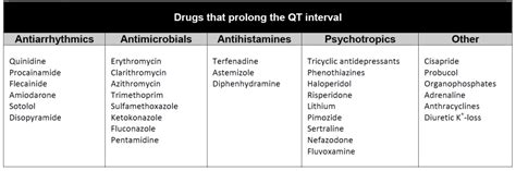 Qt Interval Dont Forget The Bubbles