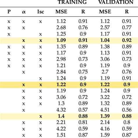 Ann Model 1 Results With More Than 10 Neurons Download Scientific