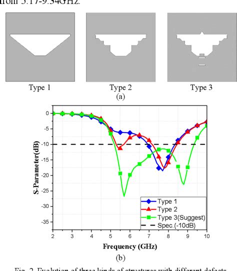Figure 2 From Design Of A Compact Wideband Triangular Slot Antenna For