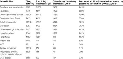 40 Elixhauser Comorbidity Index Calculator Emaryeliesha
