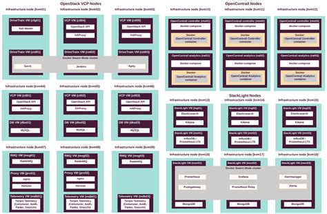 Mirantis Documentation MCP Reference Architecture Q4 18 Documentation