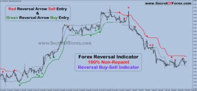 Forex Reversal Indicator