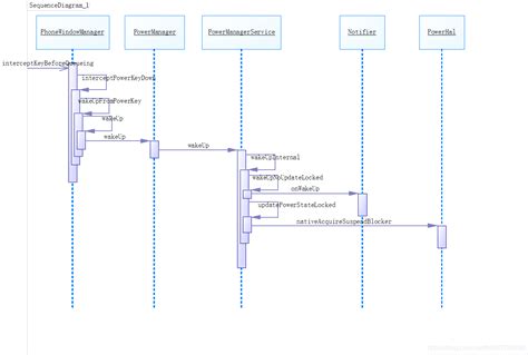 android powermanagerservice简单分析 csdn博客