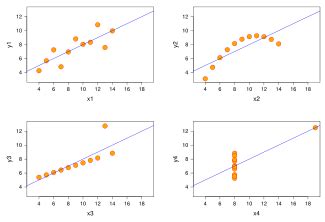 Linear Correlation Explained