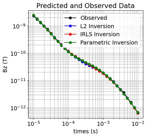 1d Inversion For A Single Sounding Simpeg User Tutorials