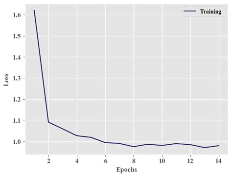 Recursive Feature Elimination — Transformers4adsorption Documentation