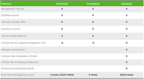 Vmware Vcenter Server License Price Famous Brand Oceanproperty Co Th