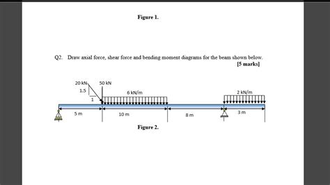 Solved Draw Axial Force Shear Force And Bending Moment
