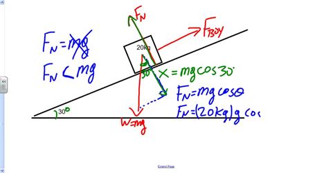 Force Applied On Inclined Plane