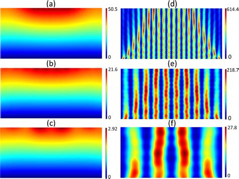 Second Order Temperature In K A C And Acoustic Energy Density