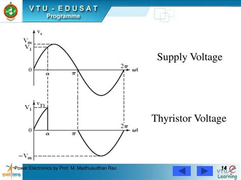 Ppt Controlled Rectifiers Line Commutated Ac To Dc Converters
