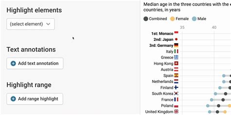 Customizing Your Dot Plot Datawrapper Academy