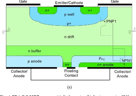 Figure 4 From Reverse Conducting Insulated Gate Bipolar Transistor A