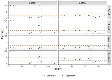 Synergistic Epistasis In Binding Affinity Landscapes • Mvmapit