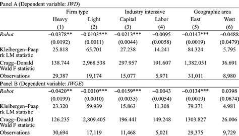 The Subgroup Estimation Results Of Heterogeneity Analyses Download