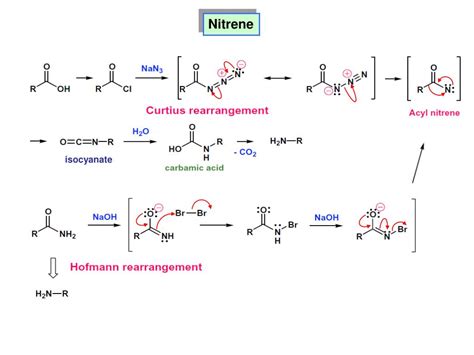 Ppt Carbene Addition To Cc Bonds Powerpoint Presentation Free