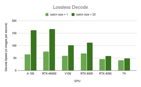 accelerating jpeg 2000 decoding for digital pathology and satellite