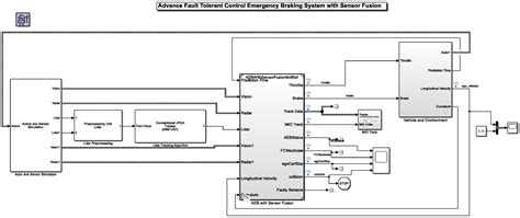 Applied Sciences Free Full Text Autonomous Vehicle With Emergency