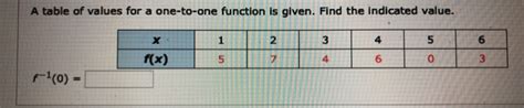 solved a table of values for a one to one function is given