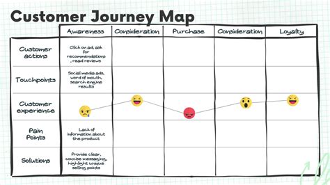mastering user journey mapping must read articles and tools