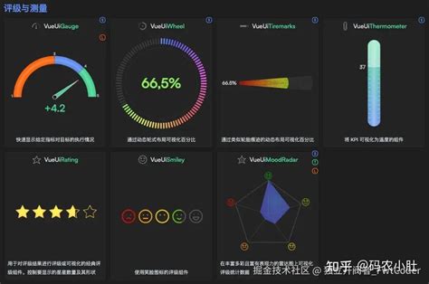 Vue3 新趋势：弃用 Echarts！最强图表库诞生！ 知乎