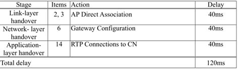 Three Checkpointing Algorithms Mobility Database Restoration