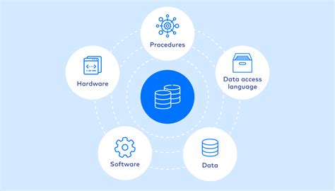 SQL Vs MySQL Key Differences You Should Know In
