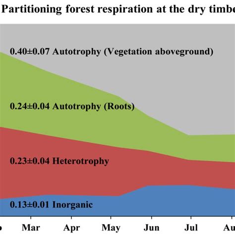 Volume Equation And Wood Density Of Tree Species Tree Species Volume Download Scientific