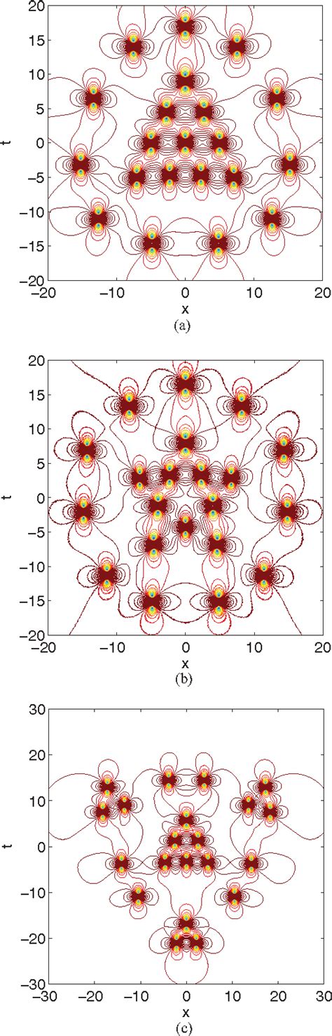 Figure 10 From Classifying The Hierarchy Of Nonlinear Schrödinger