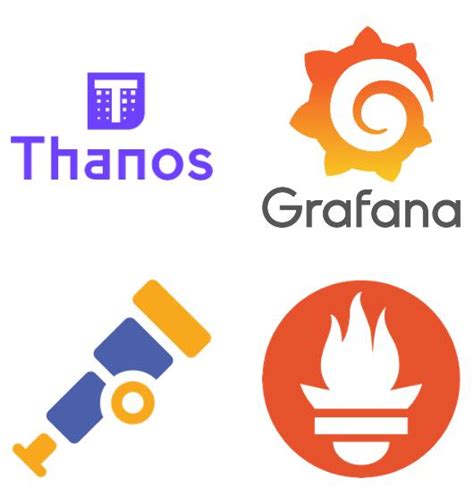 Robert Comeau On Linkedin Metrics From Prometheus To Opentelemetry With No Telemetry Data Loss