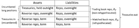 Sorting Out Trading Book And Matched Book Repo From The Primary Dealer