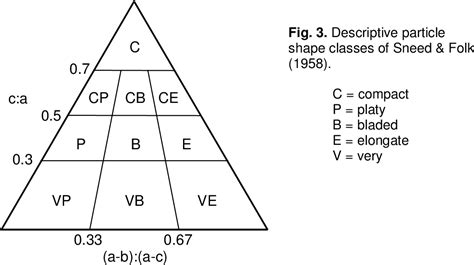 Excel Ternary Diagram Feedlasopa