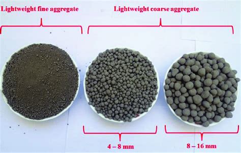 Artificial Aggregates Produced For Sclcs Download Scientific Diagram