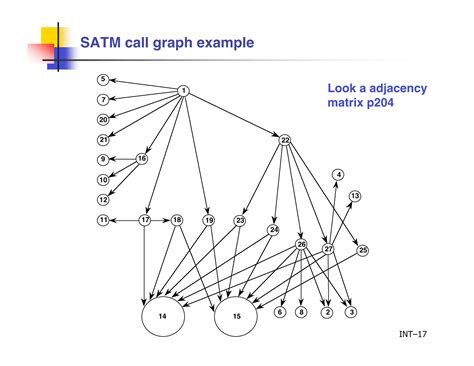 14 Integrationtestinginsoftwaretesting Pdf Computing Technology