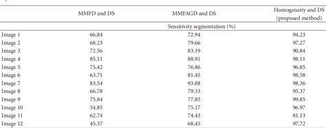 Table 1 From Colour Image Segmentation Using Homogeneity Method And